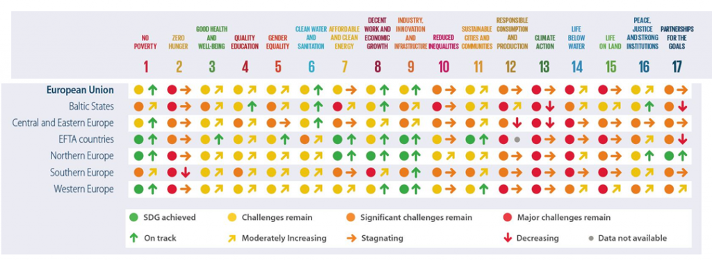 How the EU can Jumpstart Progress Towards the SDGs - SDSN Europe
